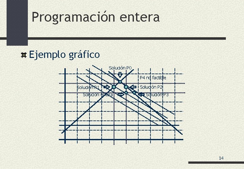 Programacin entera En muchos problemas reales las variables