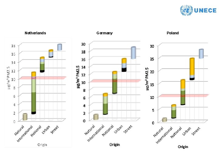 UNECE Convention on Long Range Transboundary Air Pollution