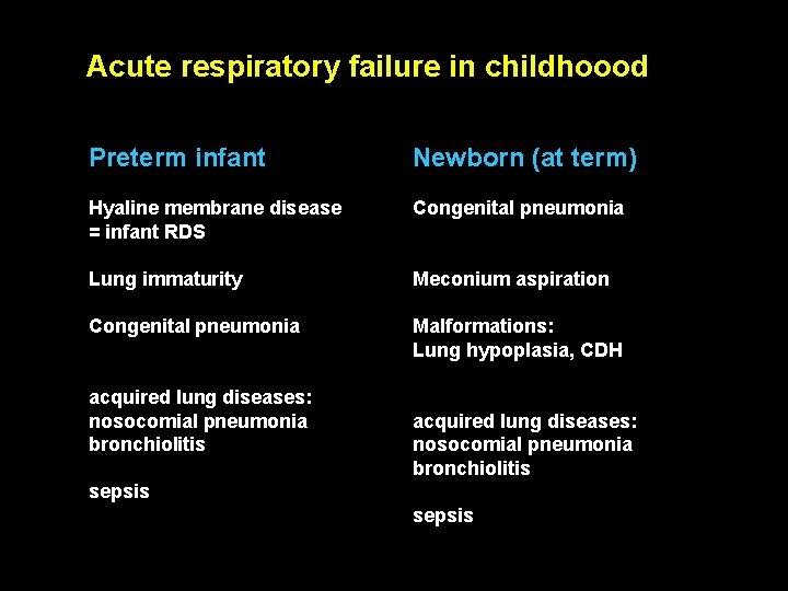 Lower airway disease in children and neonates 1