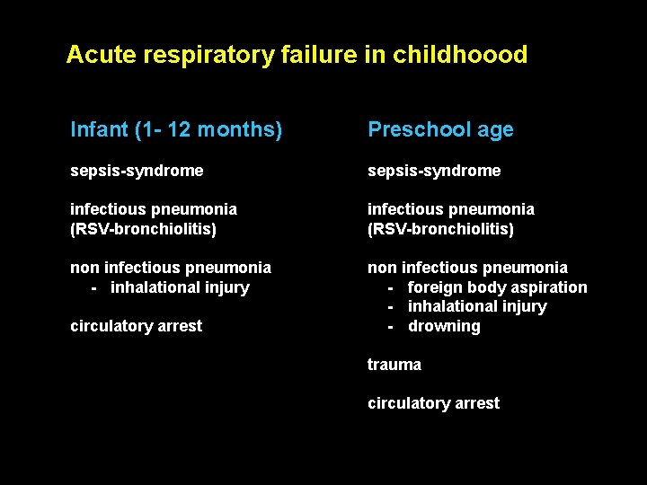 Lower airway disease in children and neonates 1