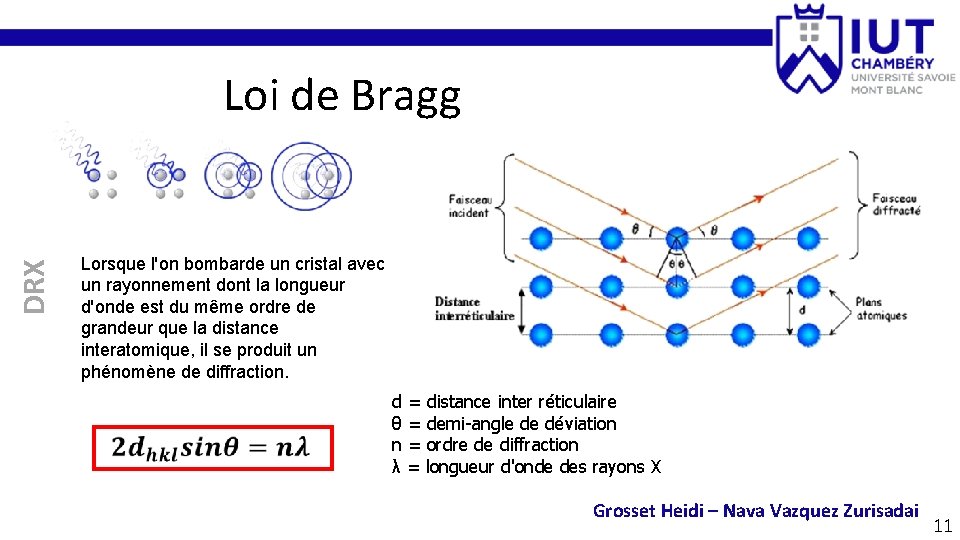 DRX Diffraction des rayons X Grosset Heidi Nava