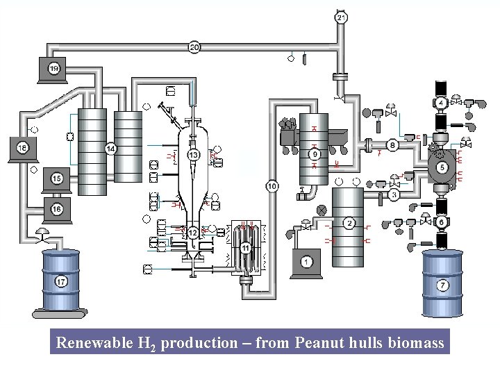 Longterm Sequestration of Carbon in Soils using Charcoal