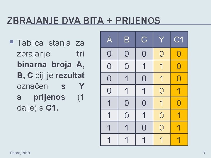 SKLOP ZA ZBRAJANJE DVA VIEZNAMENKASTA BINARNA BROJA POLUZBRAJA