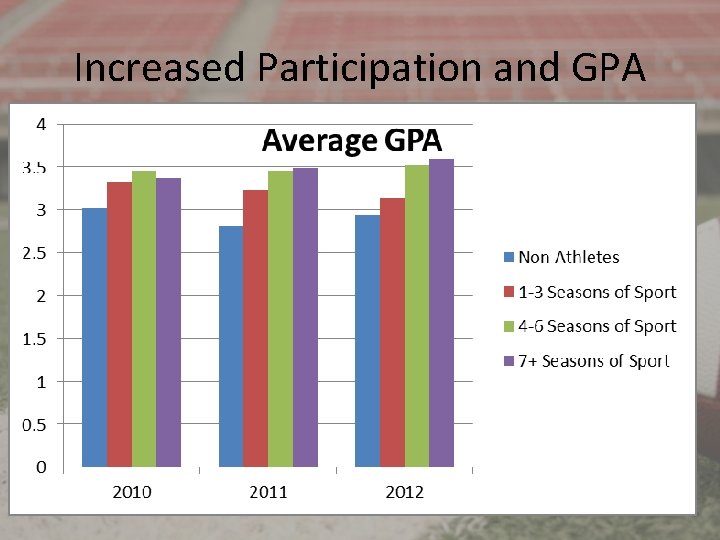 Comparison of Student Athletes and NonAthletes Academic Performance