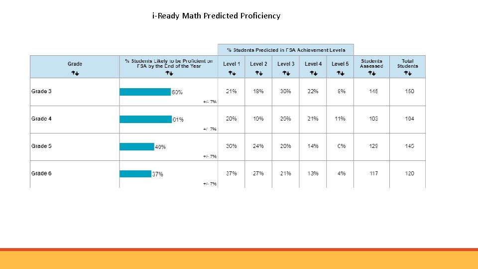 Hamilton County Elementary School iReady Data iReady Reading