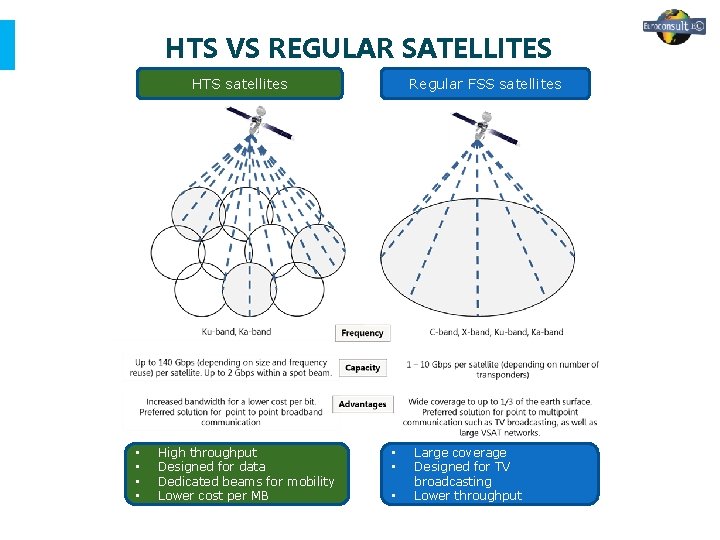 How will future HTS satellites impact and drive