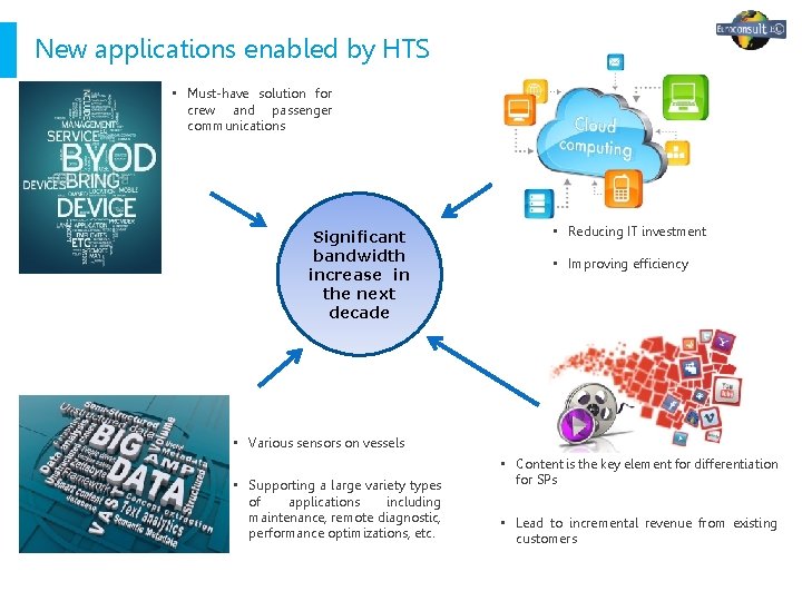 How will future HTS satellites impact and drive