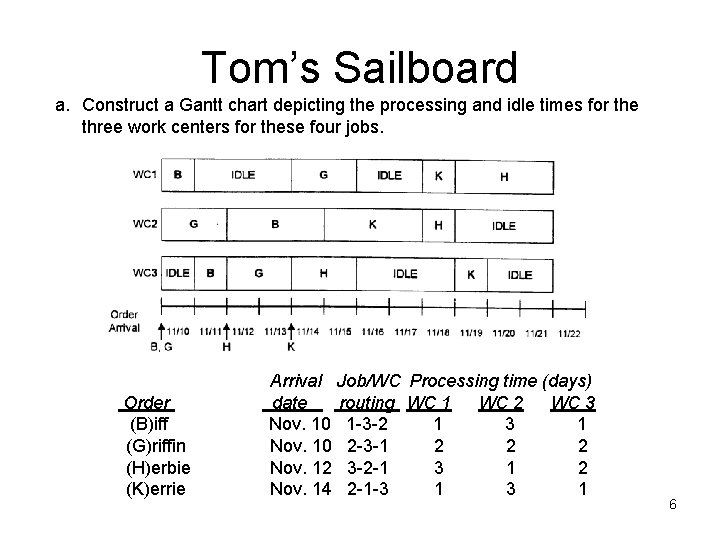 Session 15 Production Activity Control PAC in the