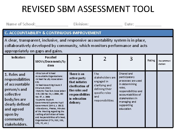 REVISED SBM ASSESSMENT TOOL Name of School Division