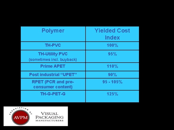 Polyester Visual Blister Packaging Stuff you gotta know