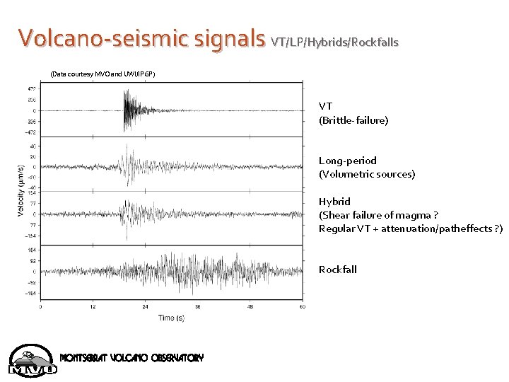 THE MVO SEISMIC NETWORK PRESENTER NAME COAUTHORS AFFILIATIONS