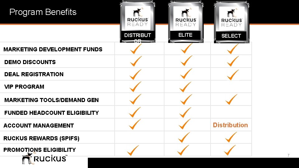 Ruckus Networks Ruckus Ready Partner Program CREATING A
