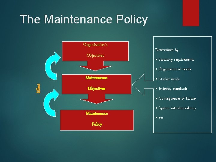 TRENT GLOBAL COLLEGE OF TECHNOLOGY MANAGEMENT ADVANCED DIPLOMA