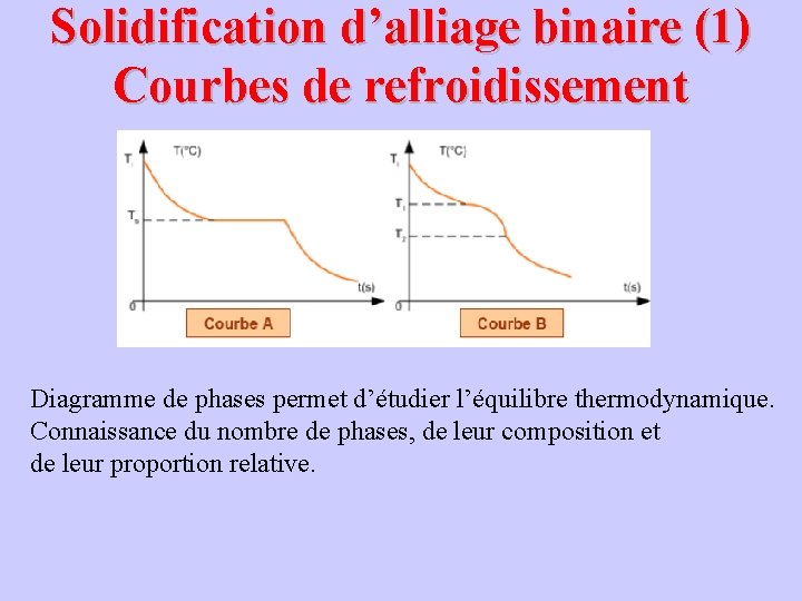 Chapitre 13 Diagrammes binaires Plan du chapitre Solidification