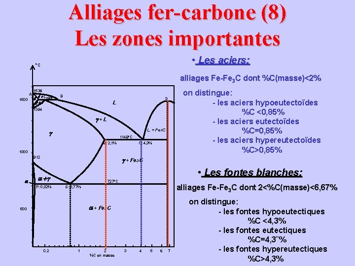 Chapitre 13 Diagrammes binaires Plan du chapitre Solidification