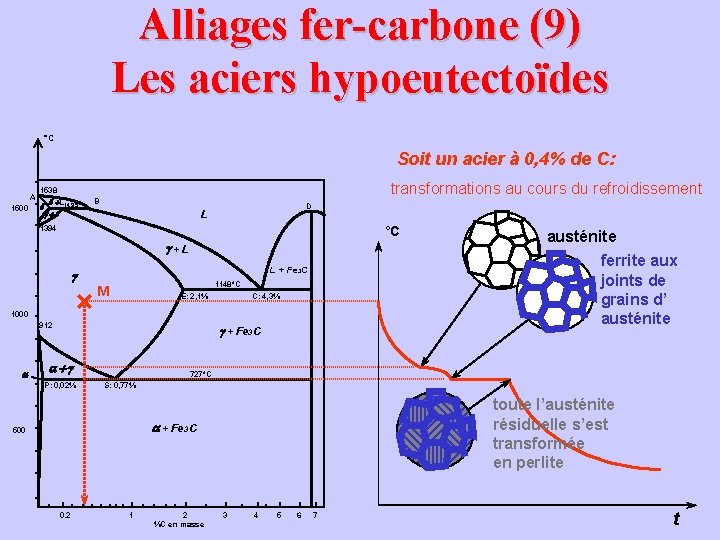 Chapitre 13 Diagrammes binaires Plan du chapitre Solidification