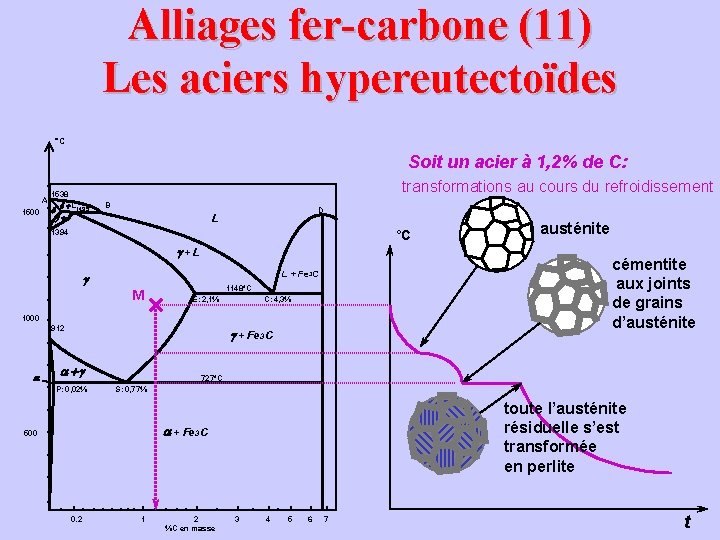 Chapitre 13 Diagrammes binaires Plan du chapitre Solidification