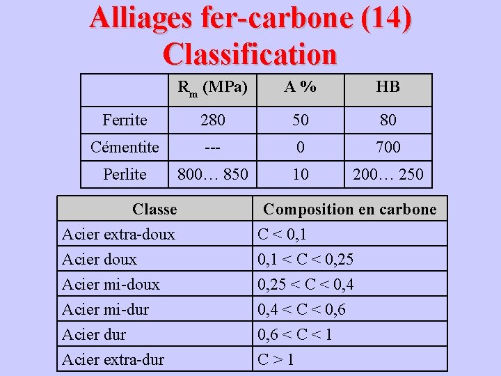 Chapitre 13 Diagrammes binaires Plan du chapitre Solidification