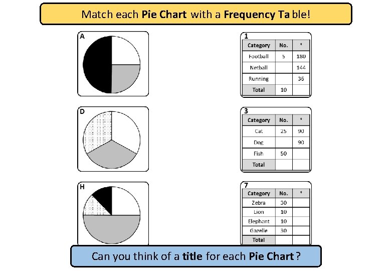 Pie Charts Card Match In this activity students