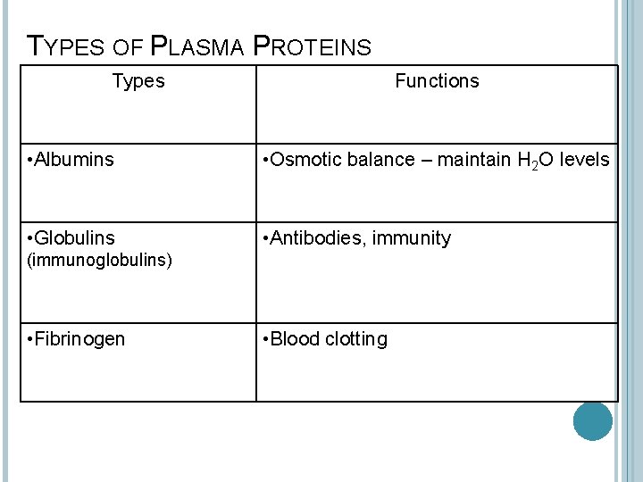 BIOLOGY 20 CHAPTER 11 BLOOD AND IMMUNE SYSTEM