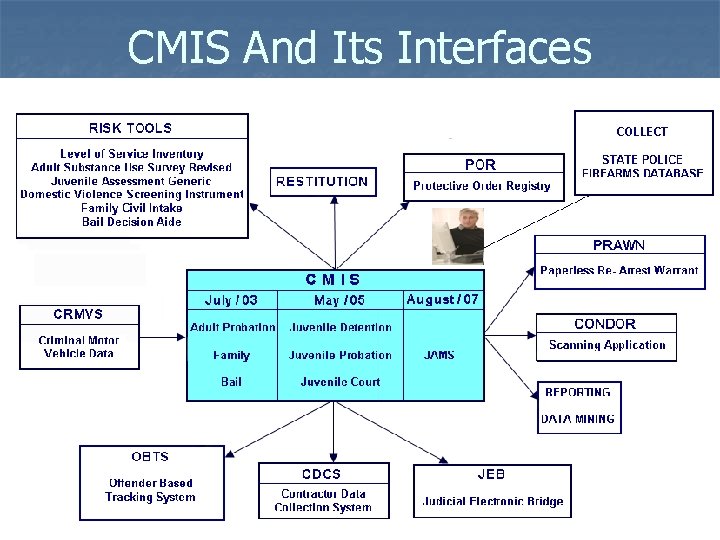 Connecticut Judicial Branch Case Management Information System CMIS