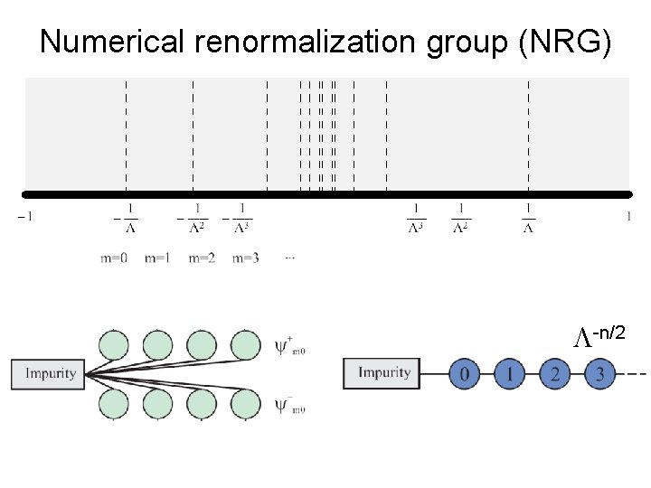 Quantum impurity physics and the NRG Ljubljana code