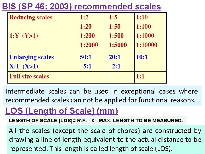 EDME 111 L3 Dr Poonam Kumari SCALES A