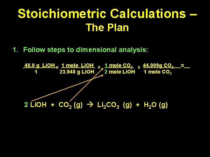 Stoichiometric Calculations The Plan 1 Write the chemical