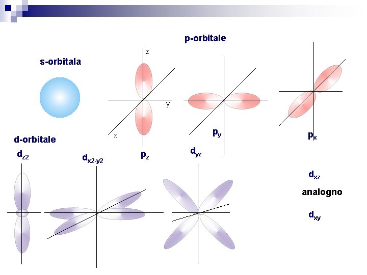 Rotacijskotranslacijska simetrija 10 simetrijskih elementov v 32 ...