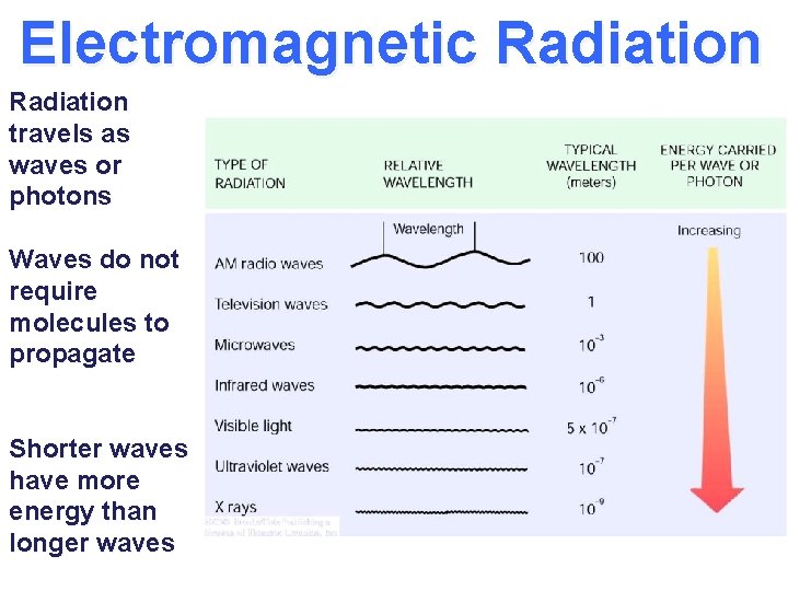 Energy and Radiation ATS 150 Lecture 3 Defining