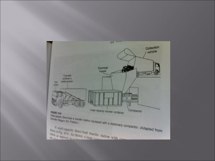 WASTES TRANSFER AND TRANSPORT What is a transfer