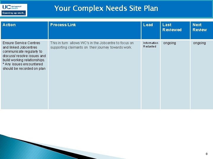 Fulham Complex Needs Site Action Plan 1 Background