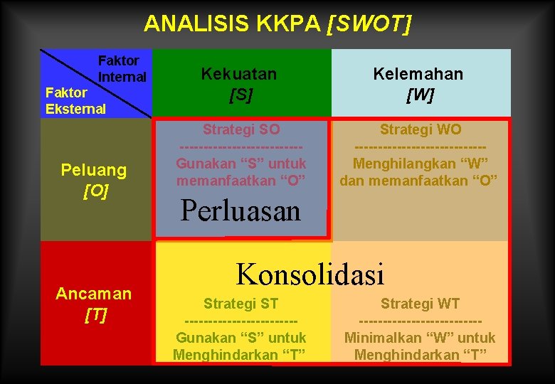 ANALISIS DATA DAN INFORMASI SWOT ANALYSIS ROOT CAUSE