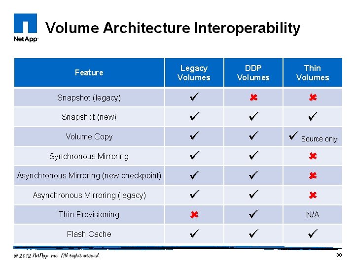 Net App ESeries SANtricity Dynamic Disk Pools Overview