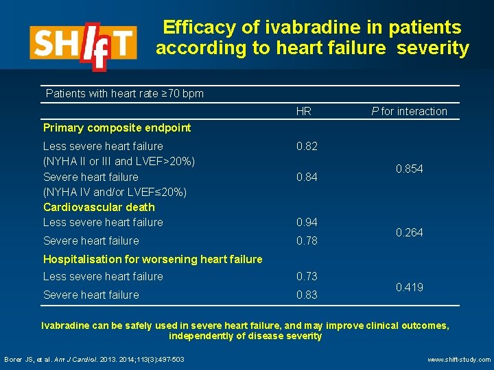 Systolic Heart failure treatment with the If inhibitor