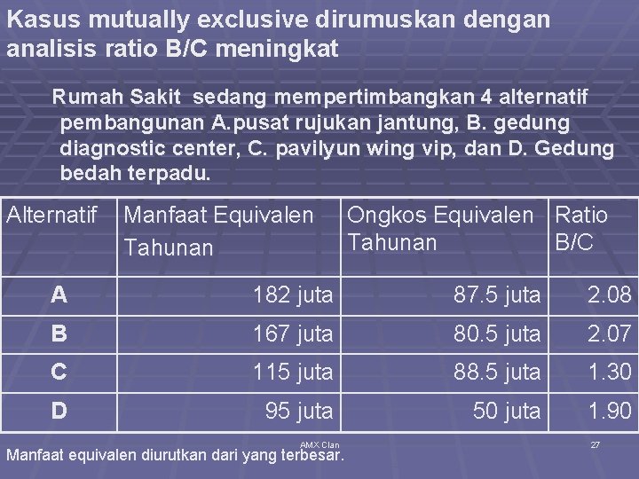 KONSEP CBA CEA Setya Haksama Health Policy Administration