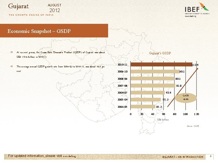 Gujarat AUGUST 2012 THE GROWTH ENGINE OF INDIA