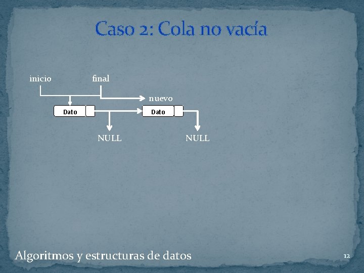 Colas Dinmicas Algoritmos y estructuras de datos 1
