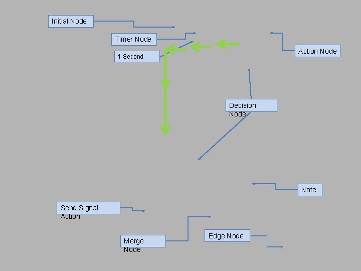 Software Patents Pseudo Code and UML On how