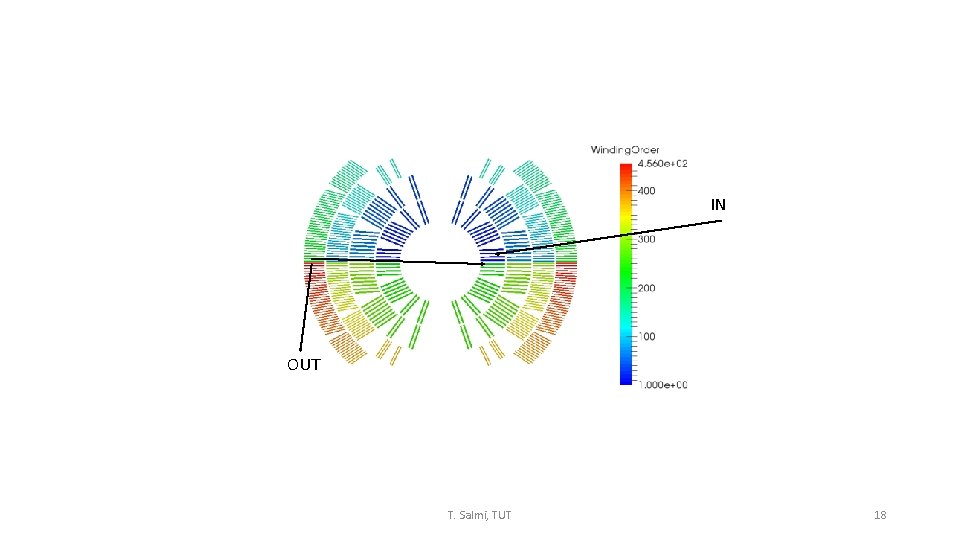 Update on voltage calculations Tiina Salmi and Antti