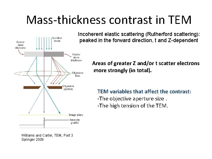 Analytical Transmissions Electron Microscopy TEM Part I Basic