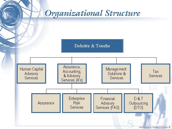 Career Opportunities in Public Accounting 0 Overview Service