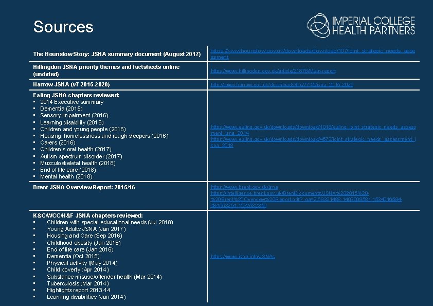 JSNA Mapping North West London Population Health Needs