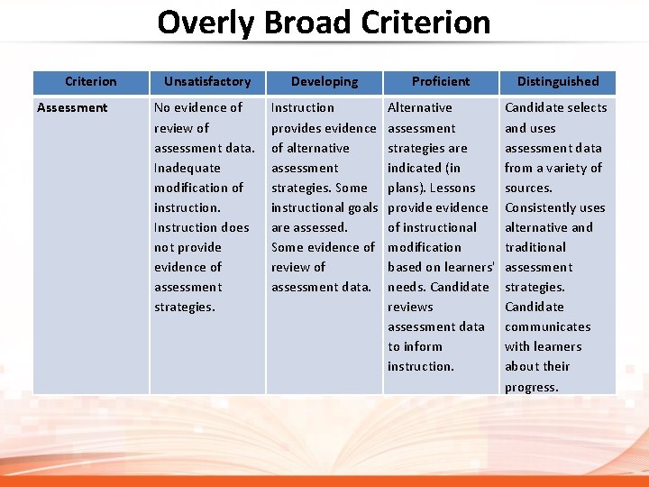 Why So Much Attention on Rubric Quality CAEP