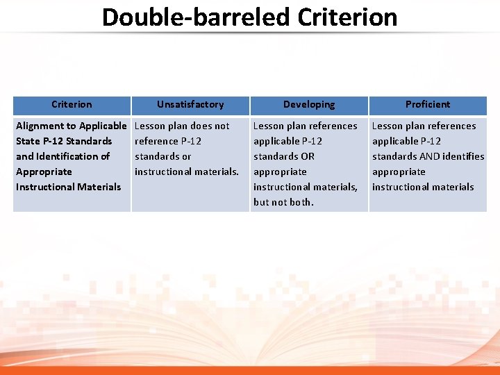 Why So Much Attention on Rubric Quality CAEP