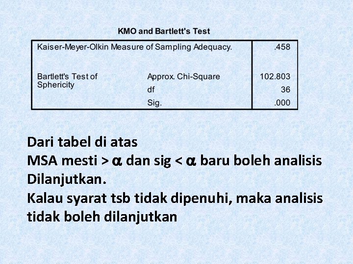 ANALISIS MODEL TINGKAT LANJUT ADVANCED MODEL 1 ANALISA