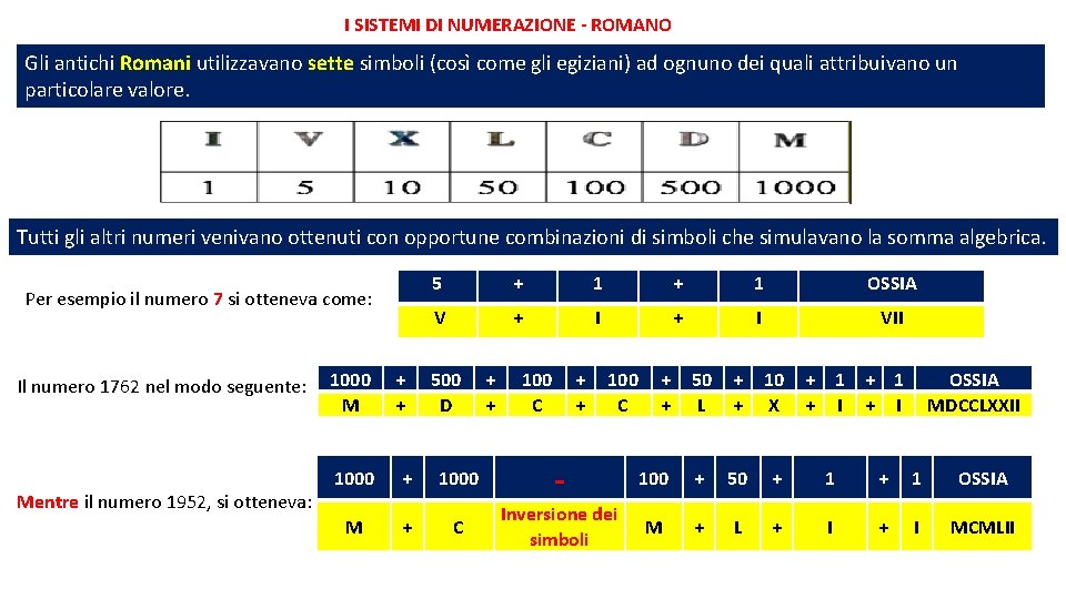 I SISTEMI DI NUMERAZIONE Come contavano i nostri