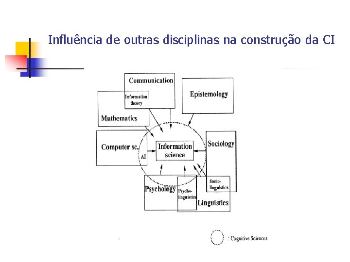 Cincia da Informao em contexto Peter Ingwersen Peter