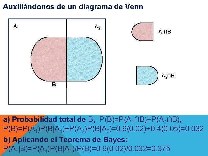 PROBABILIDAD CONDICIONAL MARGINAL Y CONJUNTA INDEPENDENCIA DE EVENTOS
