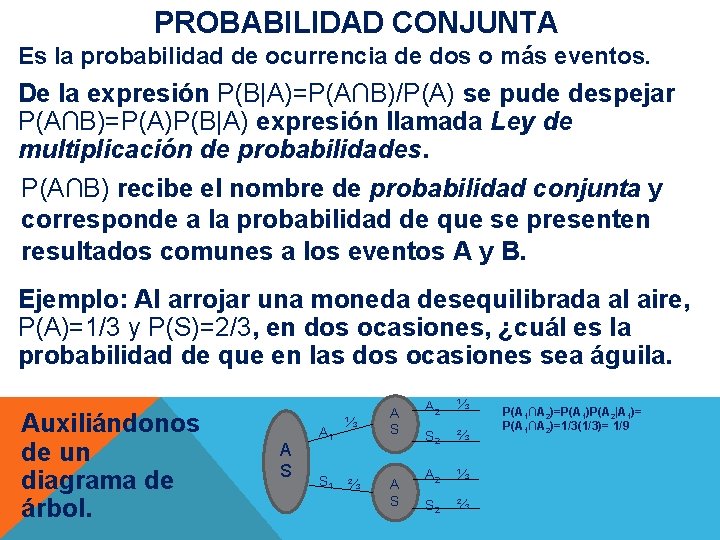 PROBABILIDAD CONDICIONAL MARGINAL Y CONJUNTA INDEPENDENCIA DE EVENTOS